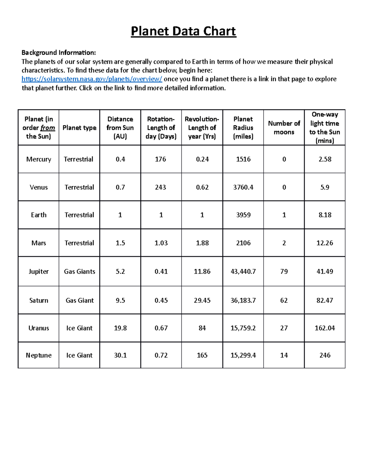 Planet Data Chart - Planet Data Chart Background Information: The ...