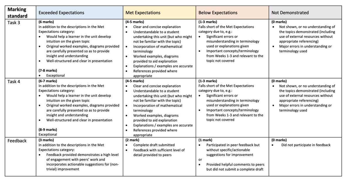 Screen Shot 2022-09-23 at 10.54.48 pm - SIT106 - Studocu