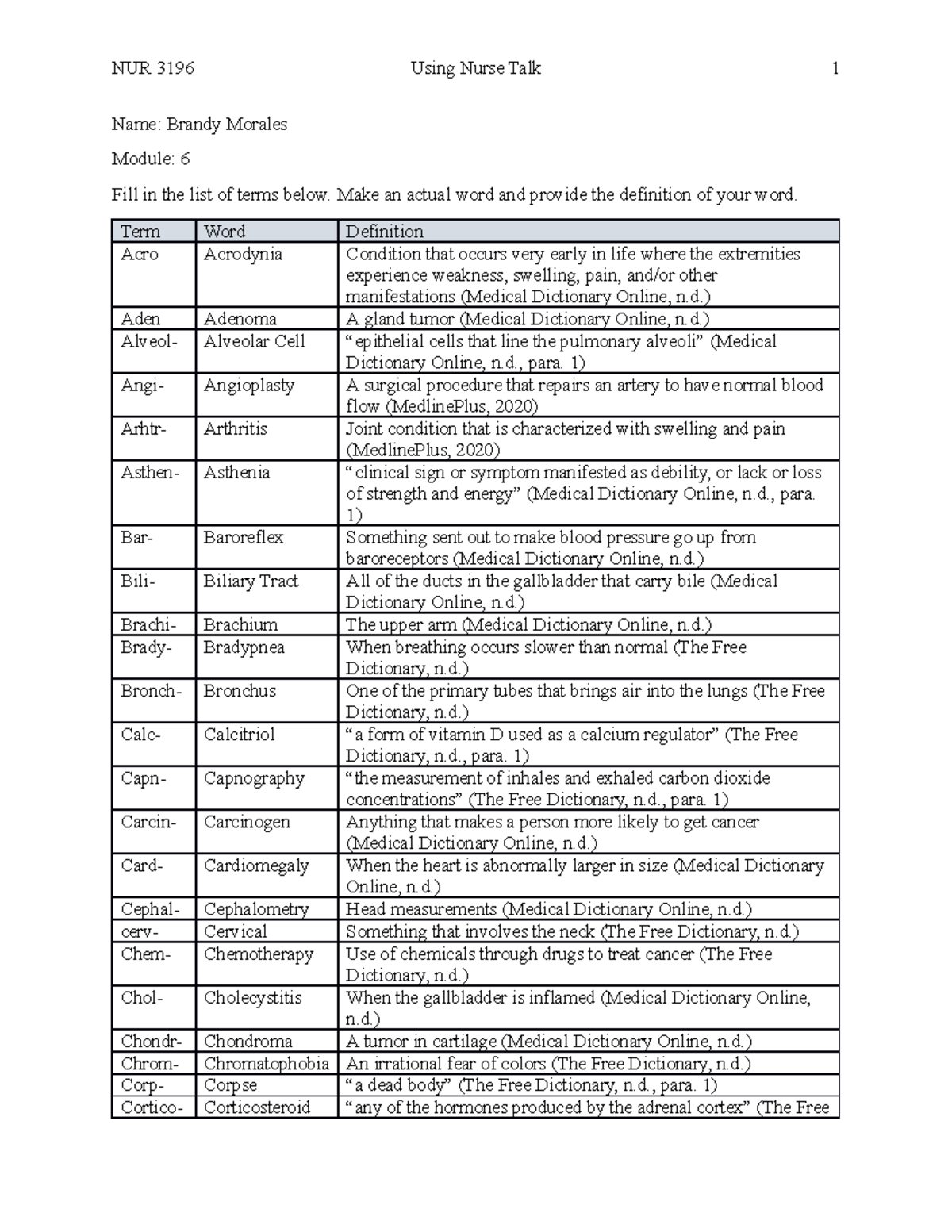 Module 6 Nurse Talk - Name: Brandy Morales Module: 6 Fill in the list ...