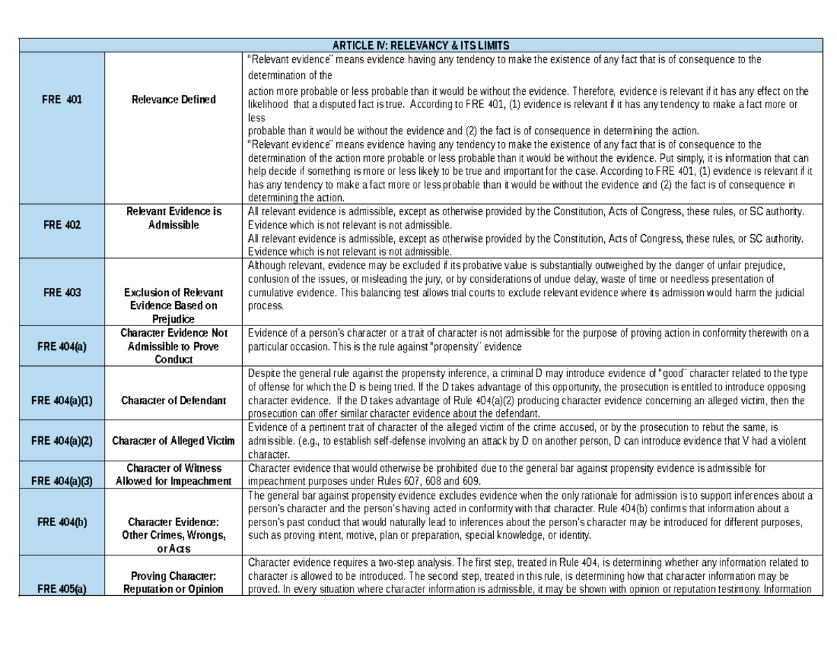 Evidence Chart - Outline - ARTICLE IV: RELEVANCY & ITS LIMITS FRE 401 ...
