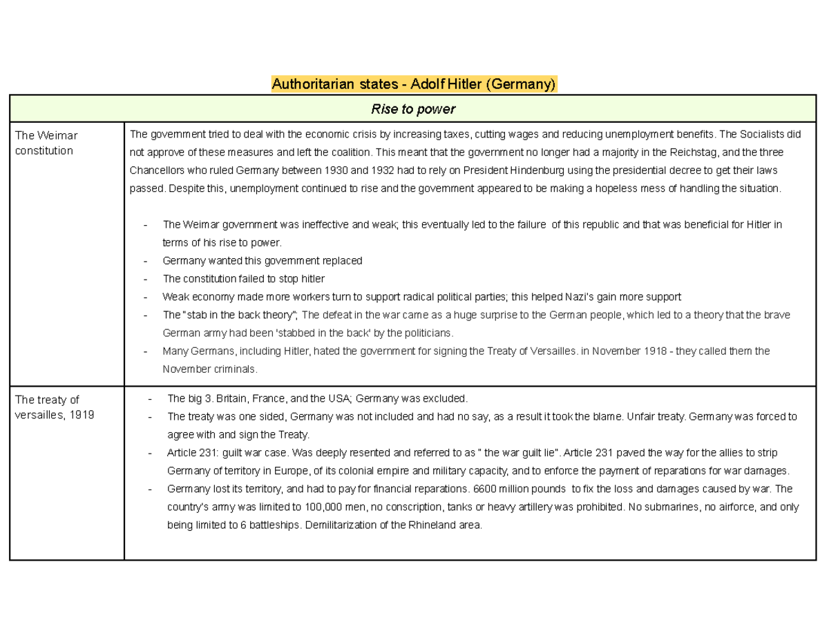Hitler notes - Authoritarian states - Adolf Hitler (Germany) Rise to ...