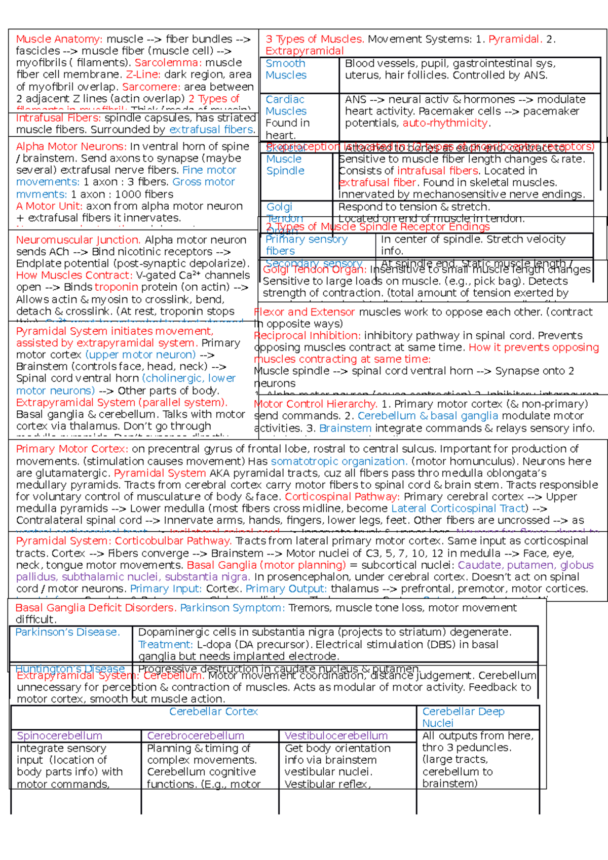 FBBC Cheatsheet 4 - Module 4 summary ->= 3 Types of Muscles. Movement ...