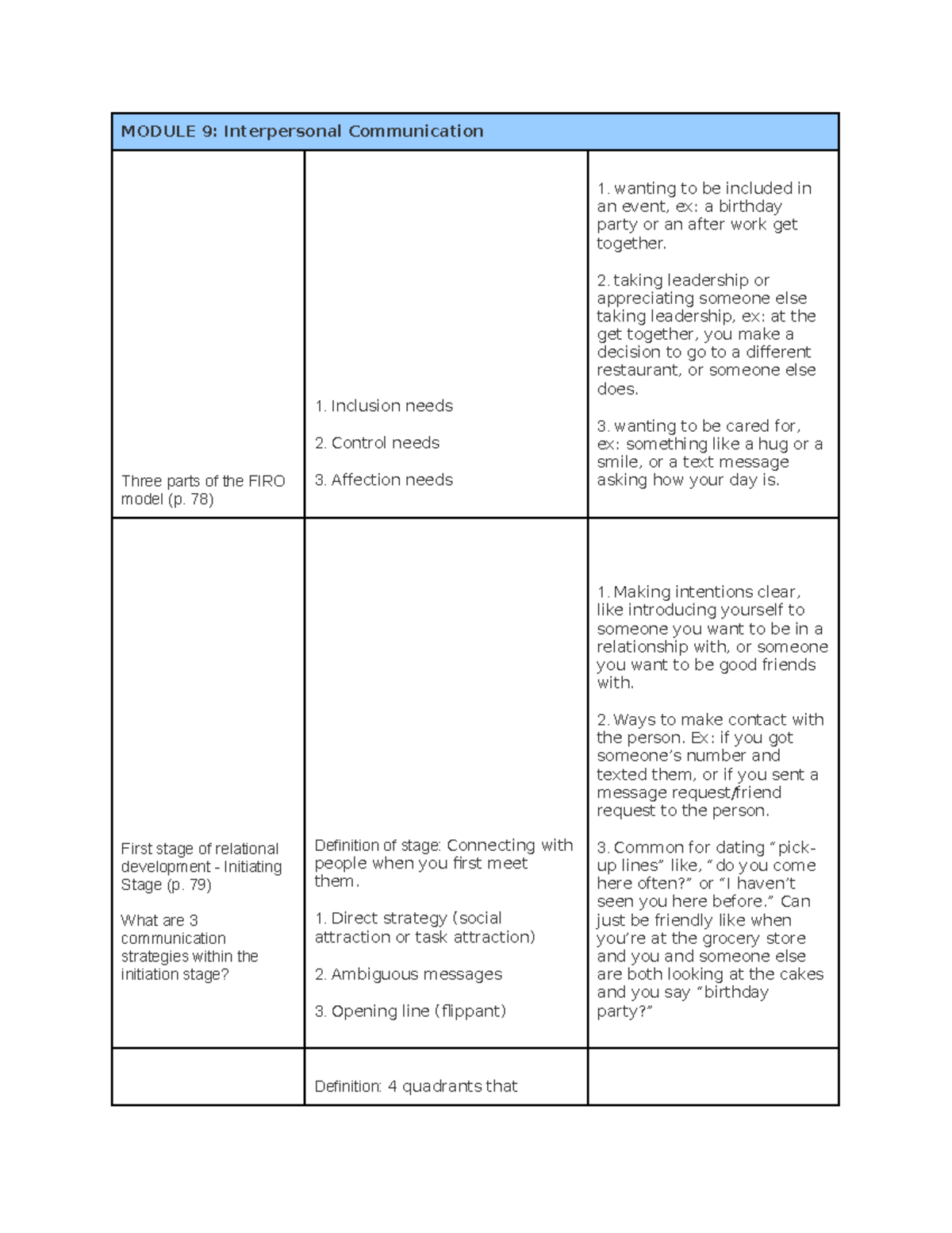 Intro to Communication 2 - MODULE 9: Interpersonal Communication Three ...