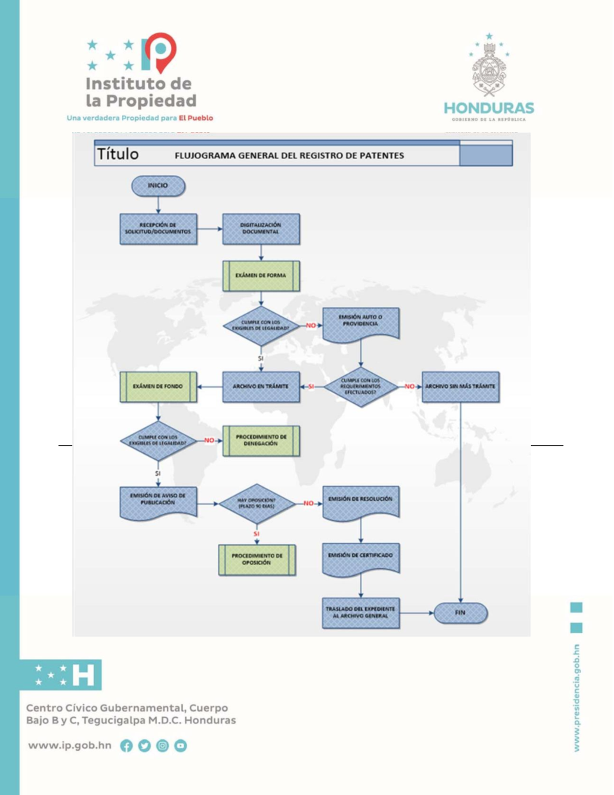 Registro Patentes flujograma - Instituto de la Propiedad HONDURAS Una ...