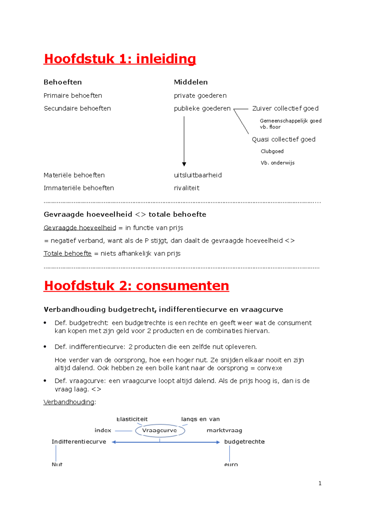 Belangrijk economie-les-samenvatting - Hoofdstuk 1: inleiding Behoeften ...