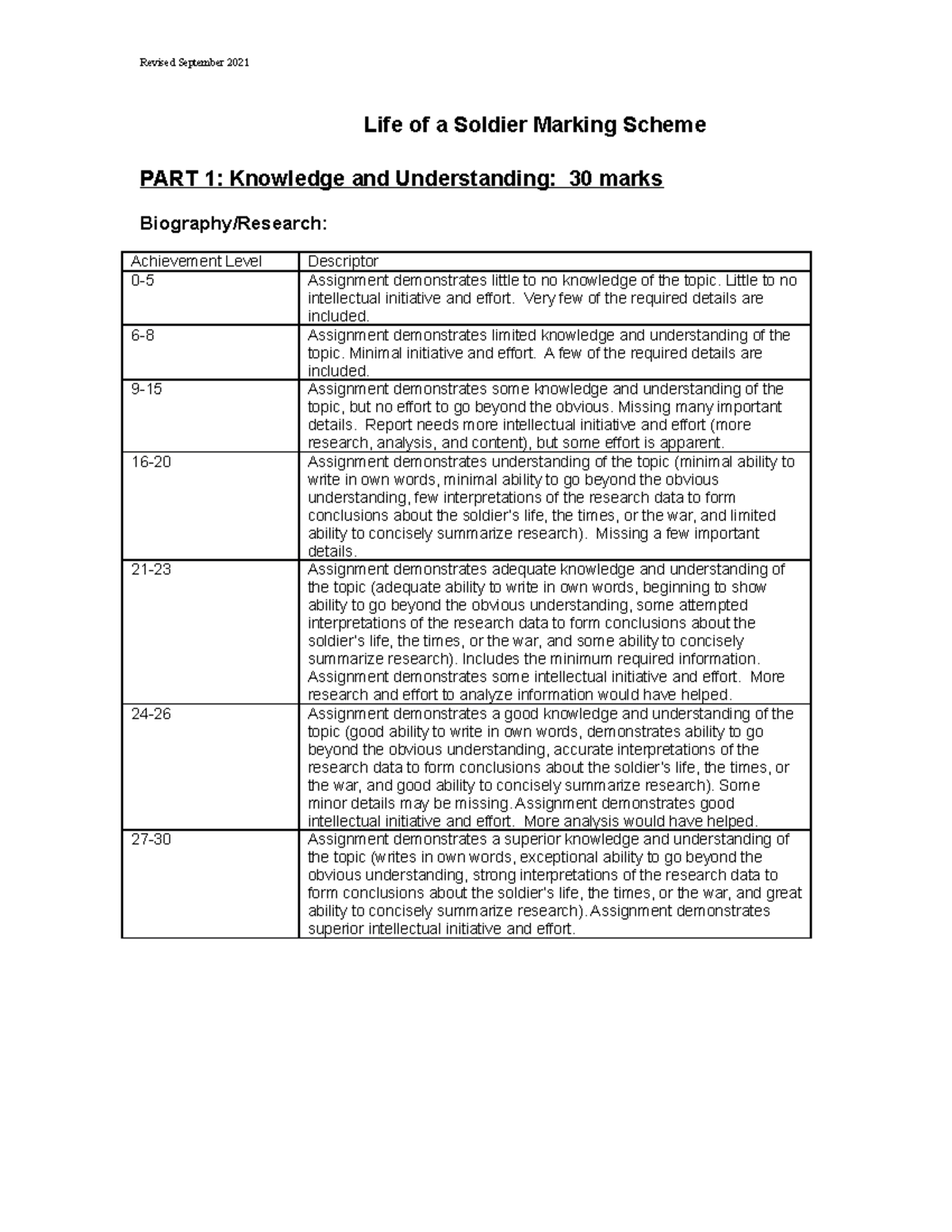 Rubric for PART 1 - Revised September 20 21 Life of a Soldier Marking ...