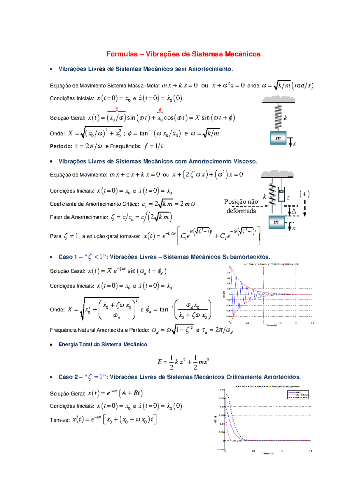 Formulario Vibracoes Mecanicas - Fórmulas – Vibrações de Sistemas ...
