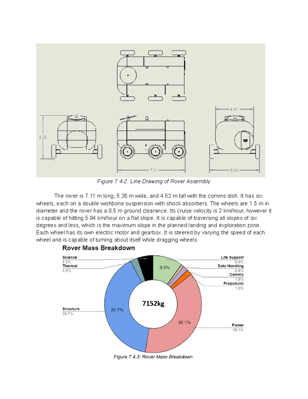 Part 72 - Final Report Part 72 - Figure 7-2: Line Drawing of Rover ...