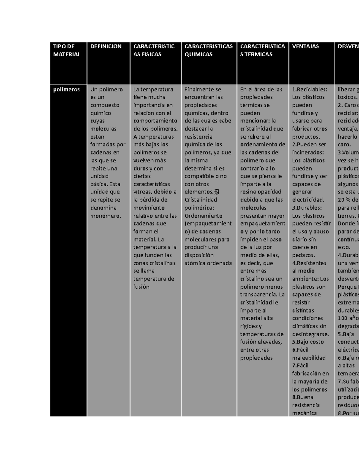 Cuadro comparativo de los materiales. - TIPO DE MATERIAL DEFINICION ...