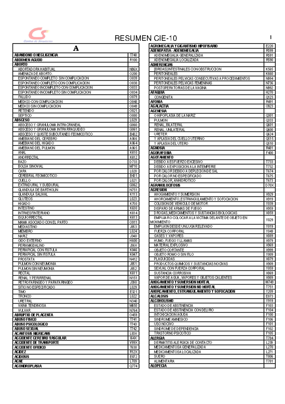 CIE 10 Resumen de codigos de diagnostico - - Studocu