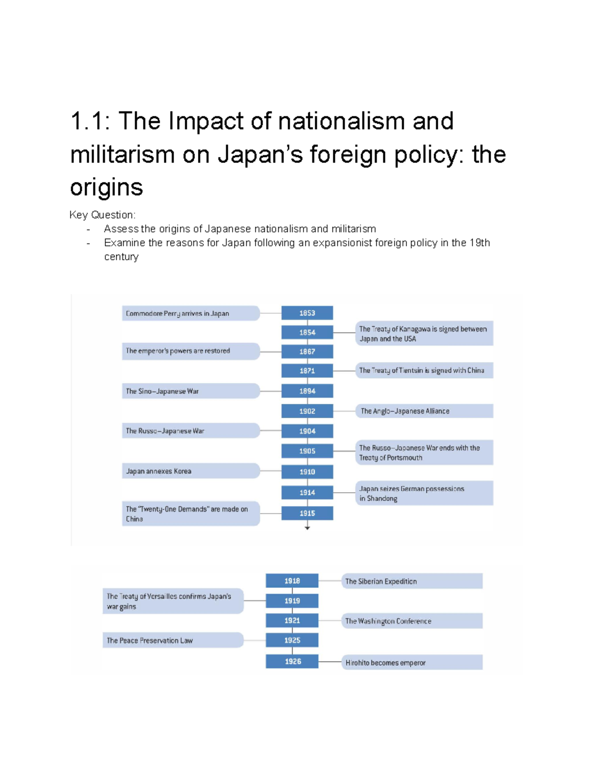 1.1 The Impact of nationalism and militarism on Japan’s foreign policy ...