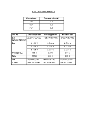 Datasheet Experiment 6 Acid Base - 22 DATASHEET EXPERIMENT 6 : ACIDS ...