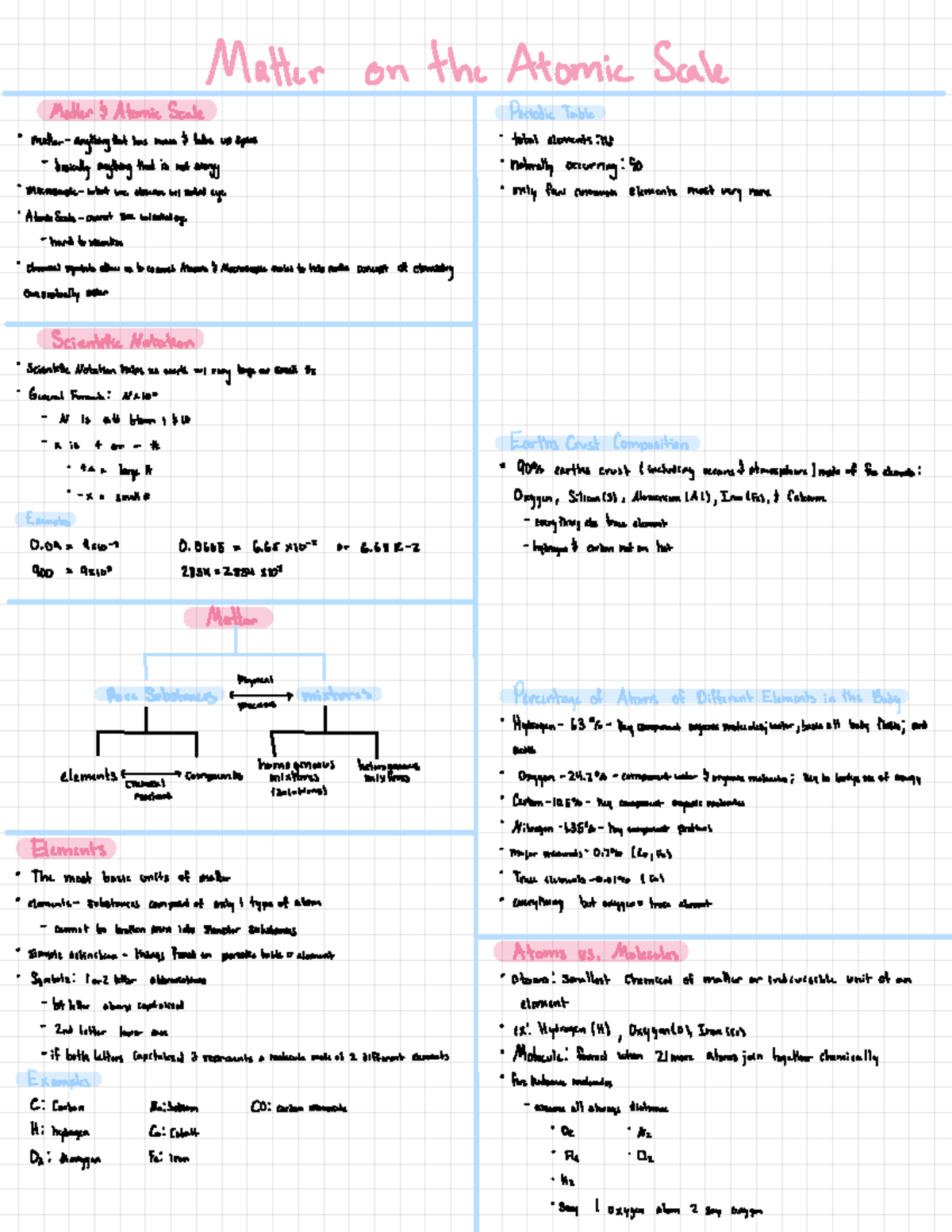 Copy of Unit 1 Matter on the Atomic Scale - Matter on the Atomic Scale ...