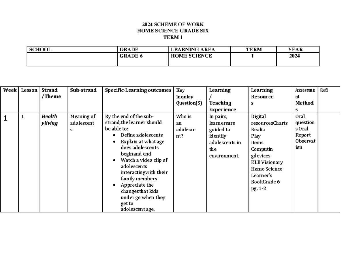 2024 HSCI GD 6 TERM 1 - HSFR - 2024 SCHEME OF WORK HOME SCIENCE GRADE ...