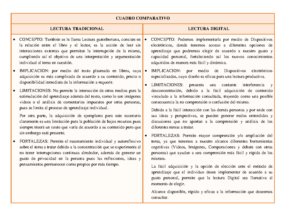 Cuadro Comparativo - Lectura Tradicional Y Digital - CUADRO COMPARATIVO ...