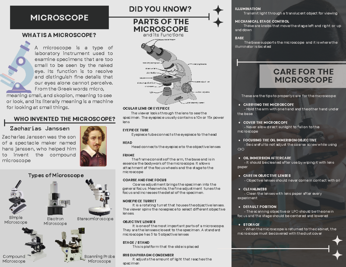 Microscope Infographics - WHAT IS A MICROSCOPE? MICROSCOPE PARTS OF THE ...