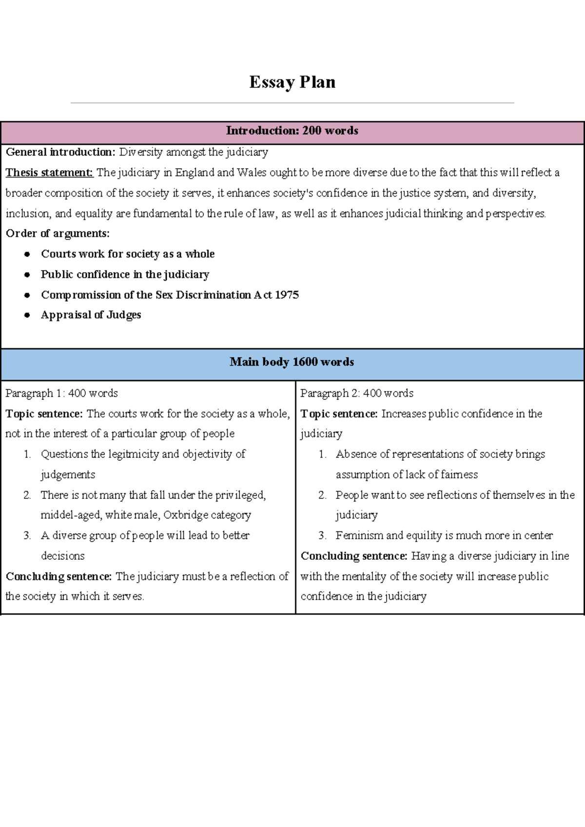 Essay Plan - Essay Plan Introduction: 200 words General introduction ...