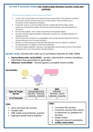Unit 4 AOS 1 - Notes summary - Cellular vs non-cellular A cellular ...