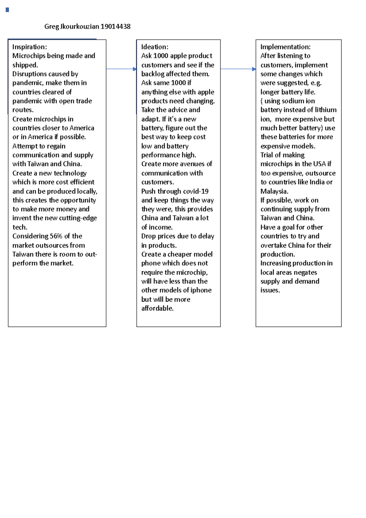 Design thinking assignment - Implementation: After listening to ...