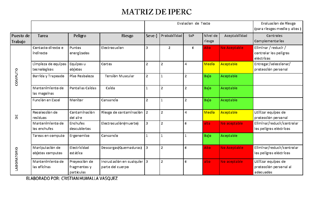 Iperc - Iprc tabla de seguridad - Evalacion de Texto Evaluacion de ...