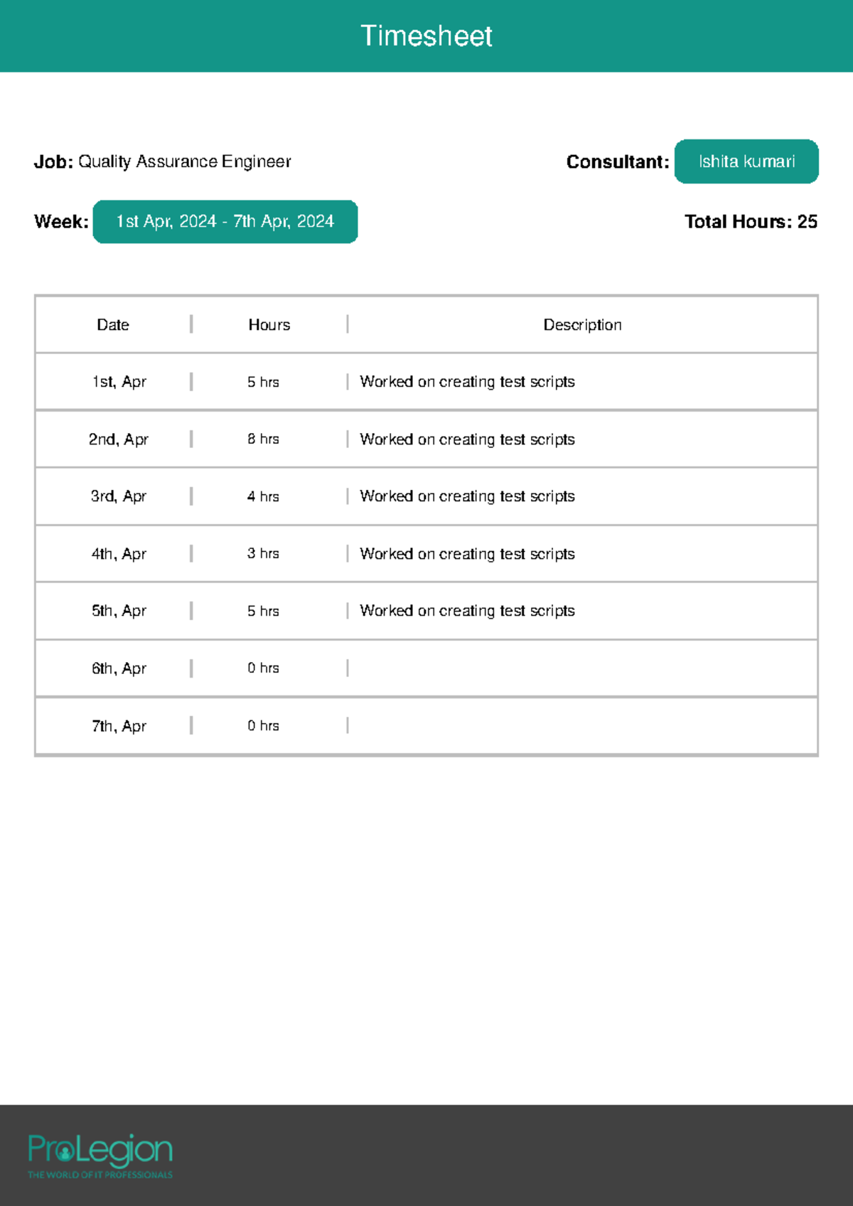 4 1 2024 4 7 2024 - A Timesheet format. - economics - Timesheet Job ...