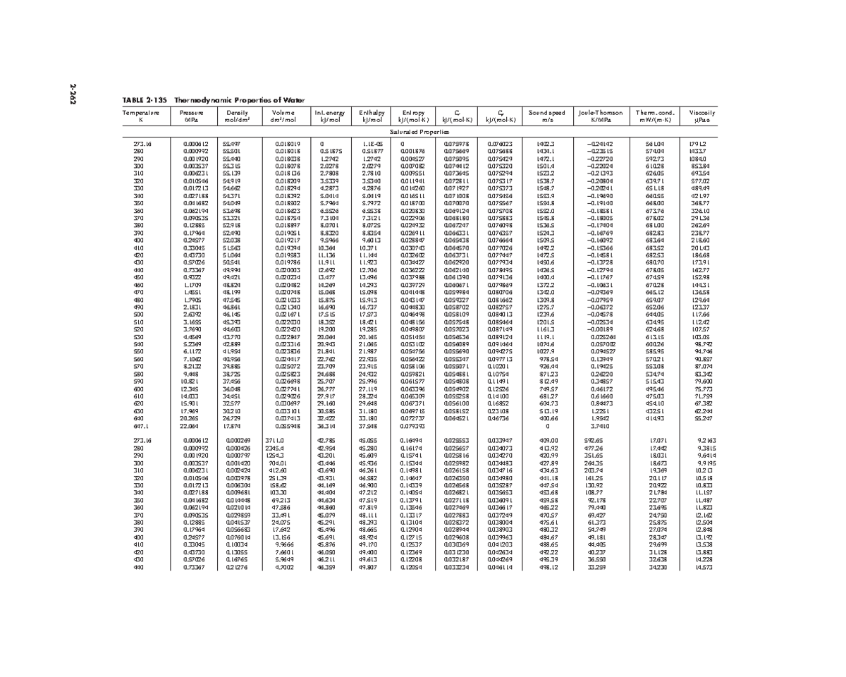 Steam table - solutions manual - TABLE 2-135 Thermodynamic Properties ...