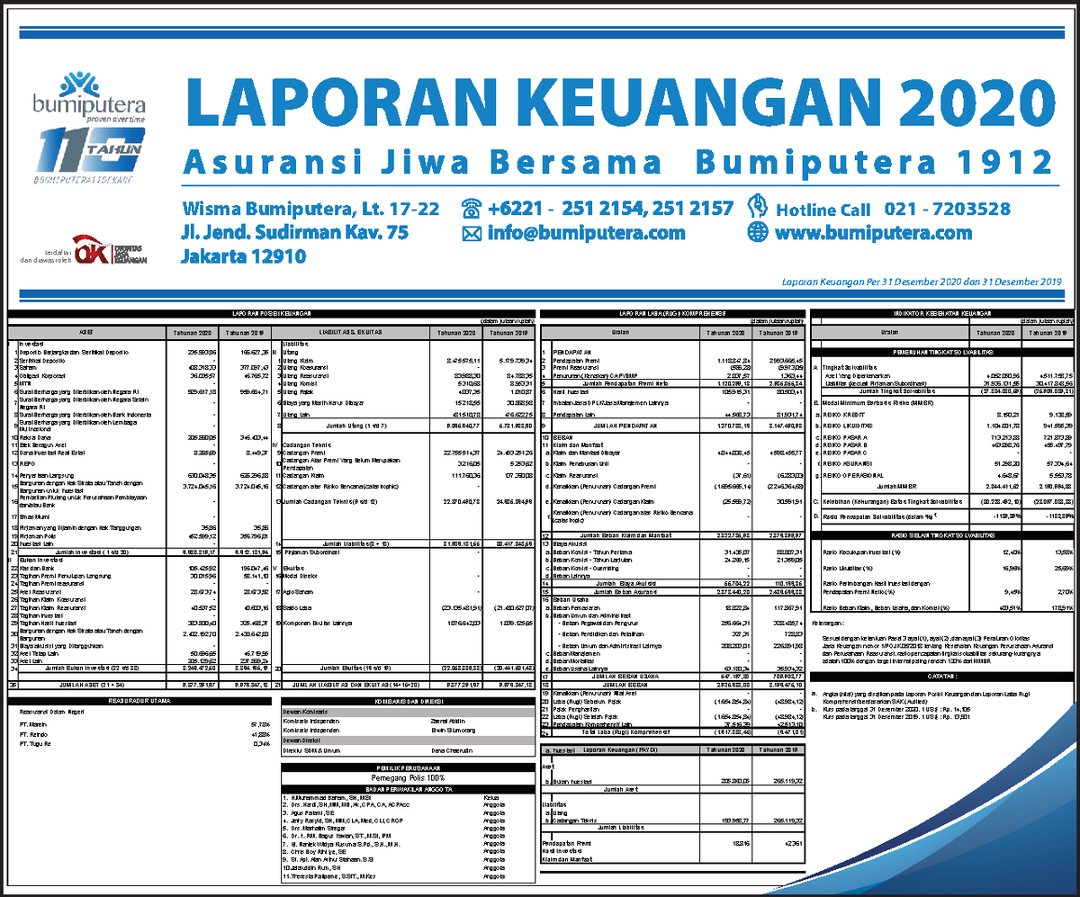Iklan Laporan Keuangan 2020 57 - ####### I. INASET I. LIABILITAS I ...