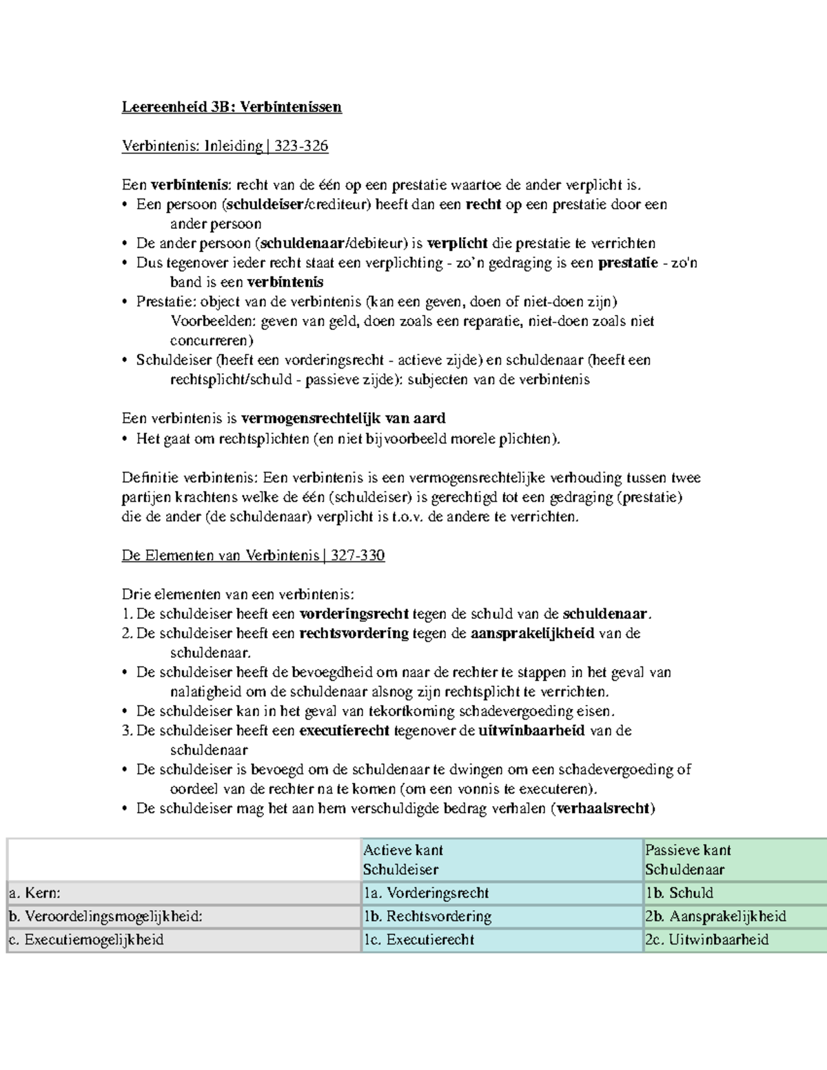 IAP - Zwaartepunten Deel Verbintenissenrecht - Leereenheid 3B ...