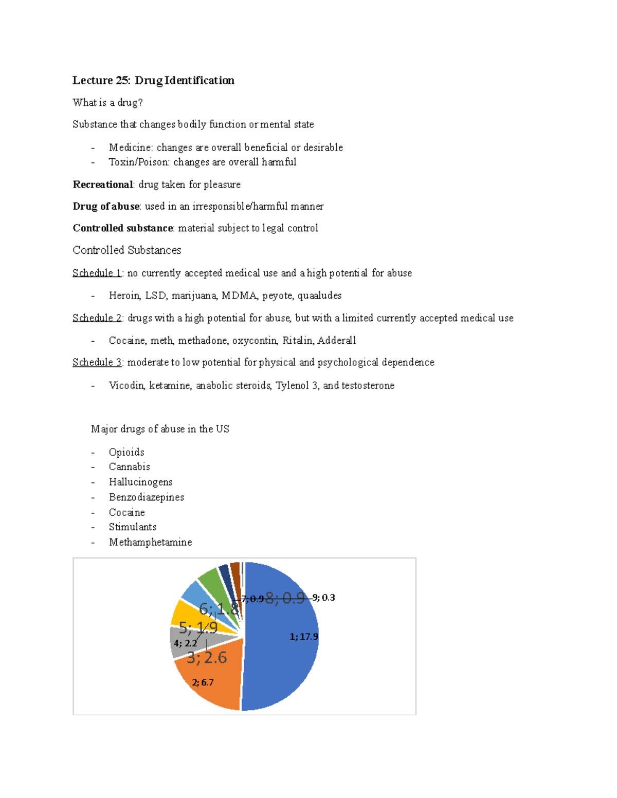 Lecture 25 - Lecture 25: Drug Identification What is a drug? Substance ...