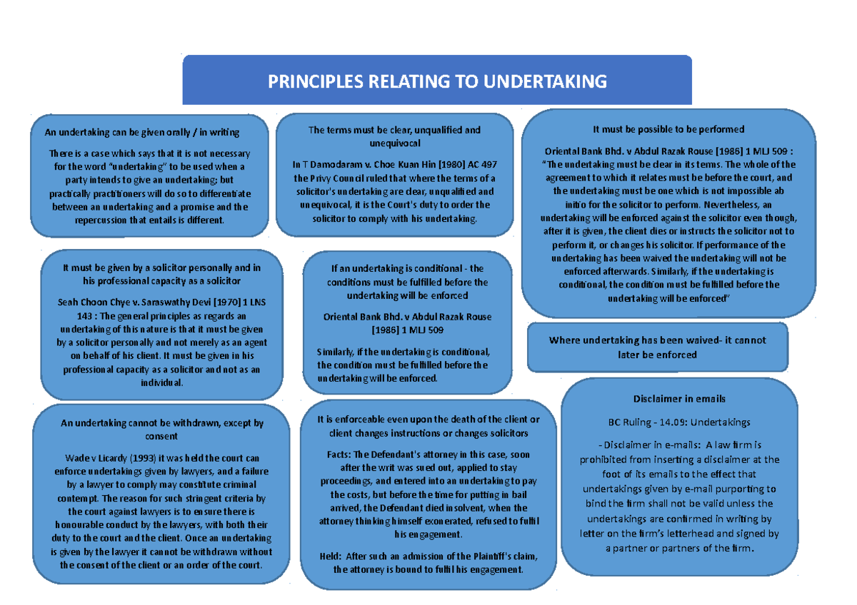 Principles relating to undertaking - Where undertaking has been waived ...