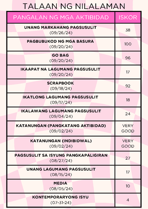 Worksheet-No - Goodluck - READINGS IN PHILIPPINE HISTORY WORKSHEET NO ...