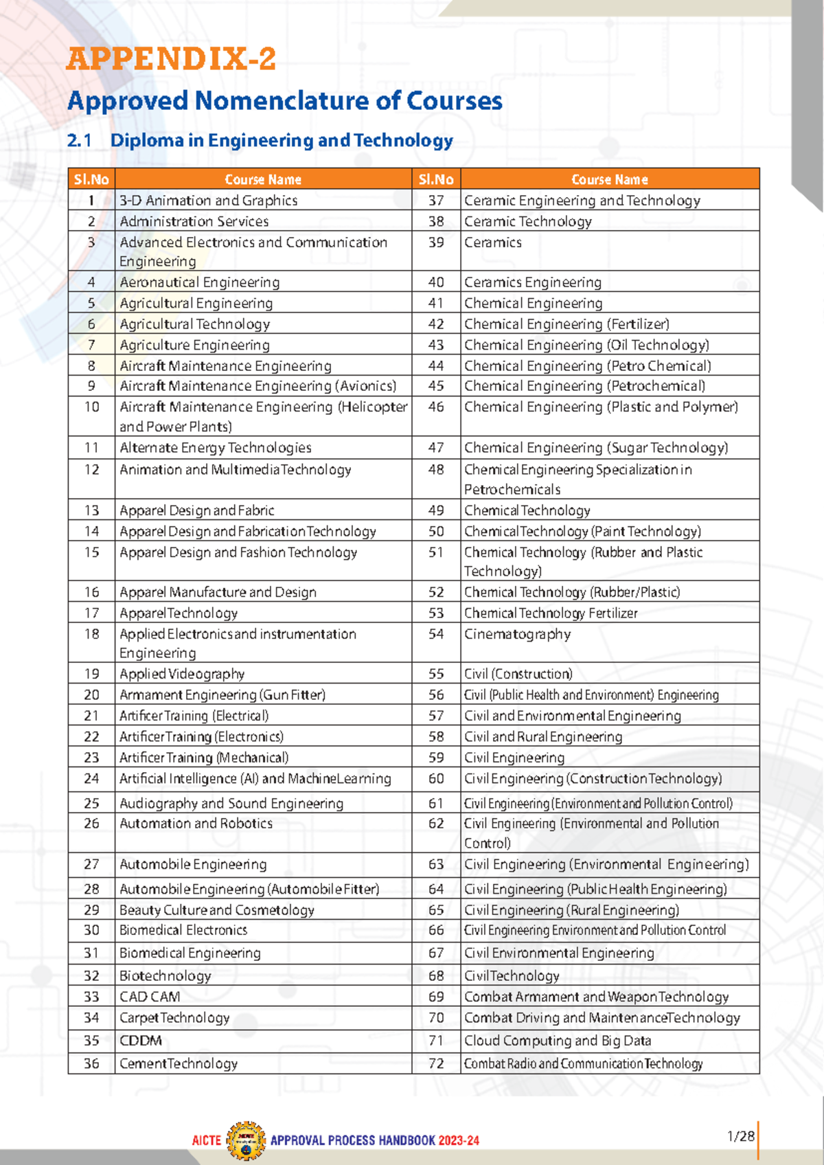 Appendix-2 - Aicte document - APPENDIX- Approved Nomenclature of ...