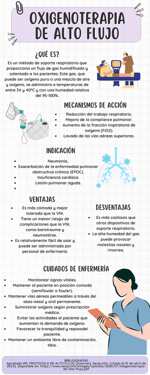 Infografia Ventilación Mecánica - NO INVASIVA INVASIVA TIPOS DE VENTILACIÓN MECANICA Cualquier ...