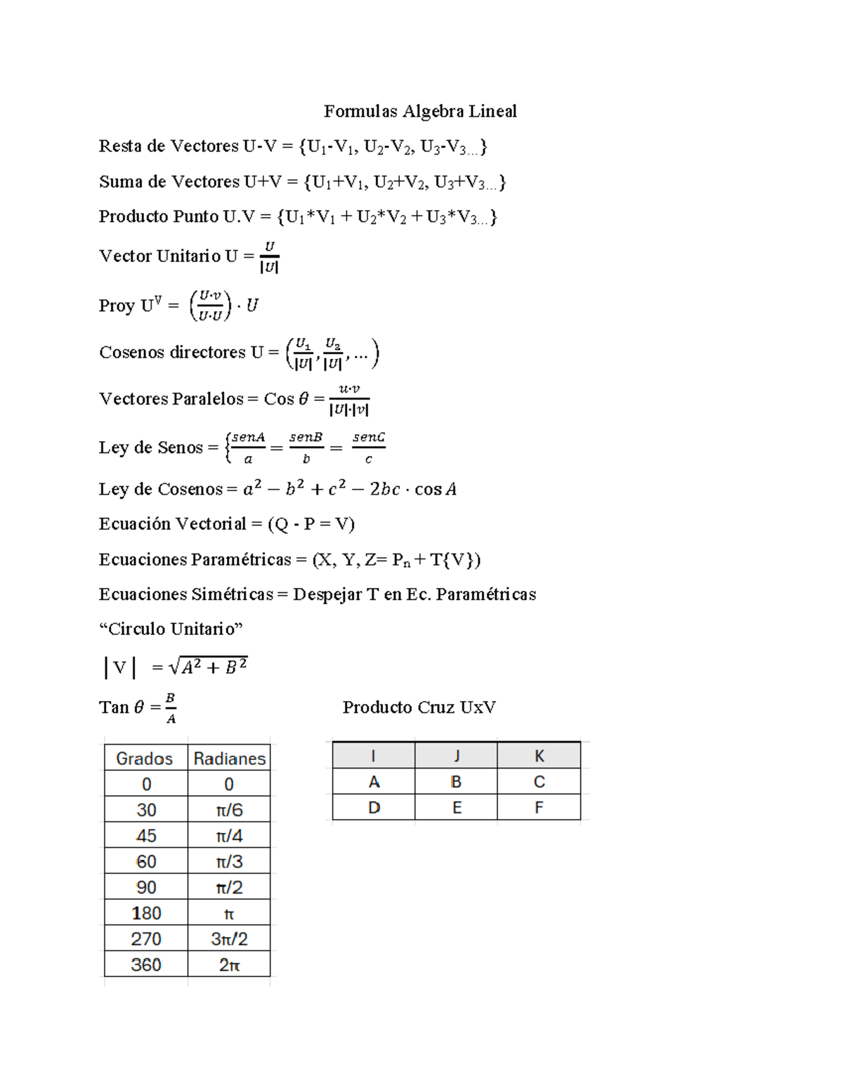 Formulas Algebra Lineal - Formulas Algebra Lineal Resta de Vectores U-V ...