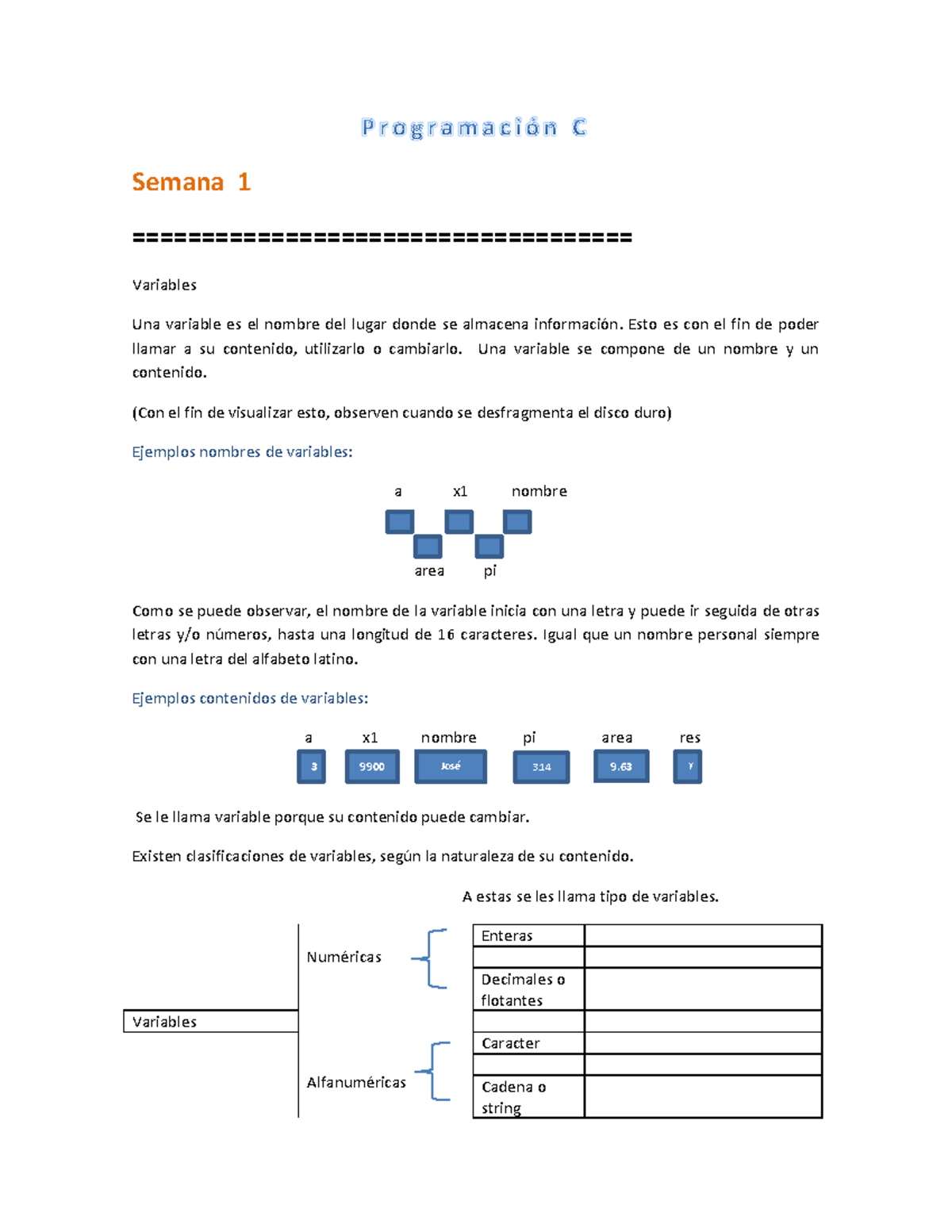Semana 1 - Programación Estructurada - UANL - FIME - Semana 1 ...