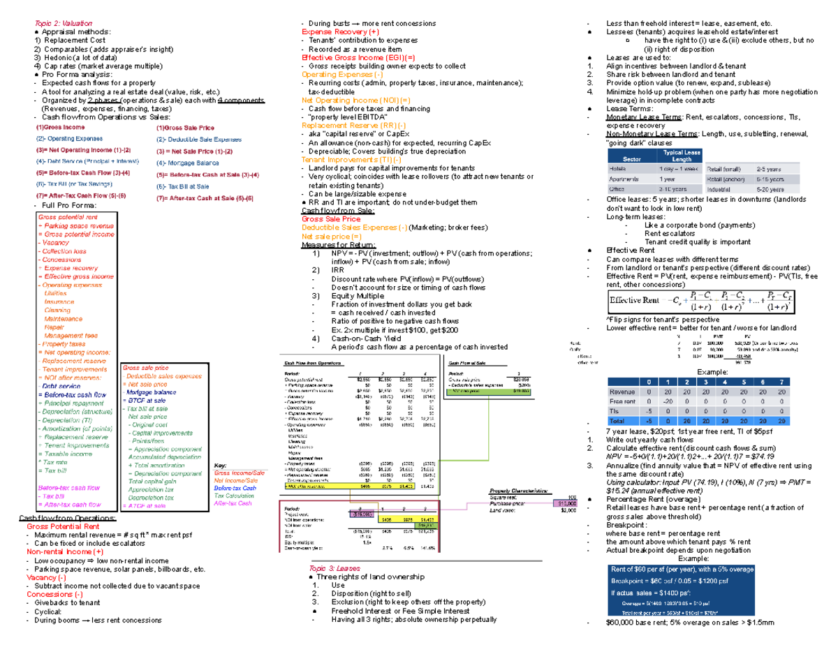 FNCE209 Midterm 1 Cheat Sheet final - Topic 2: Valuation Appraisal ...