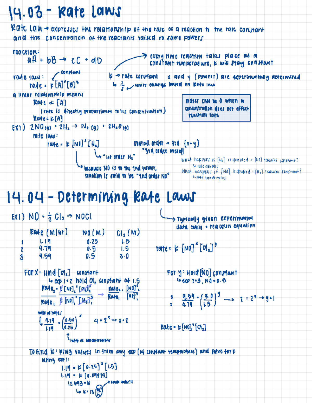 Rate Law - University of Kentucky Dr. Selegue Rate Laws notes with ...