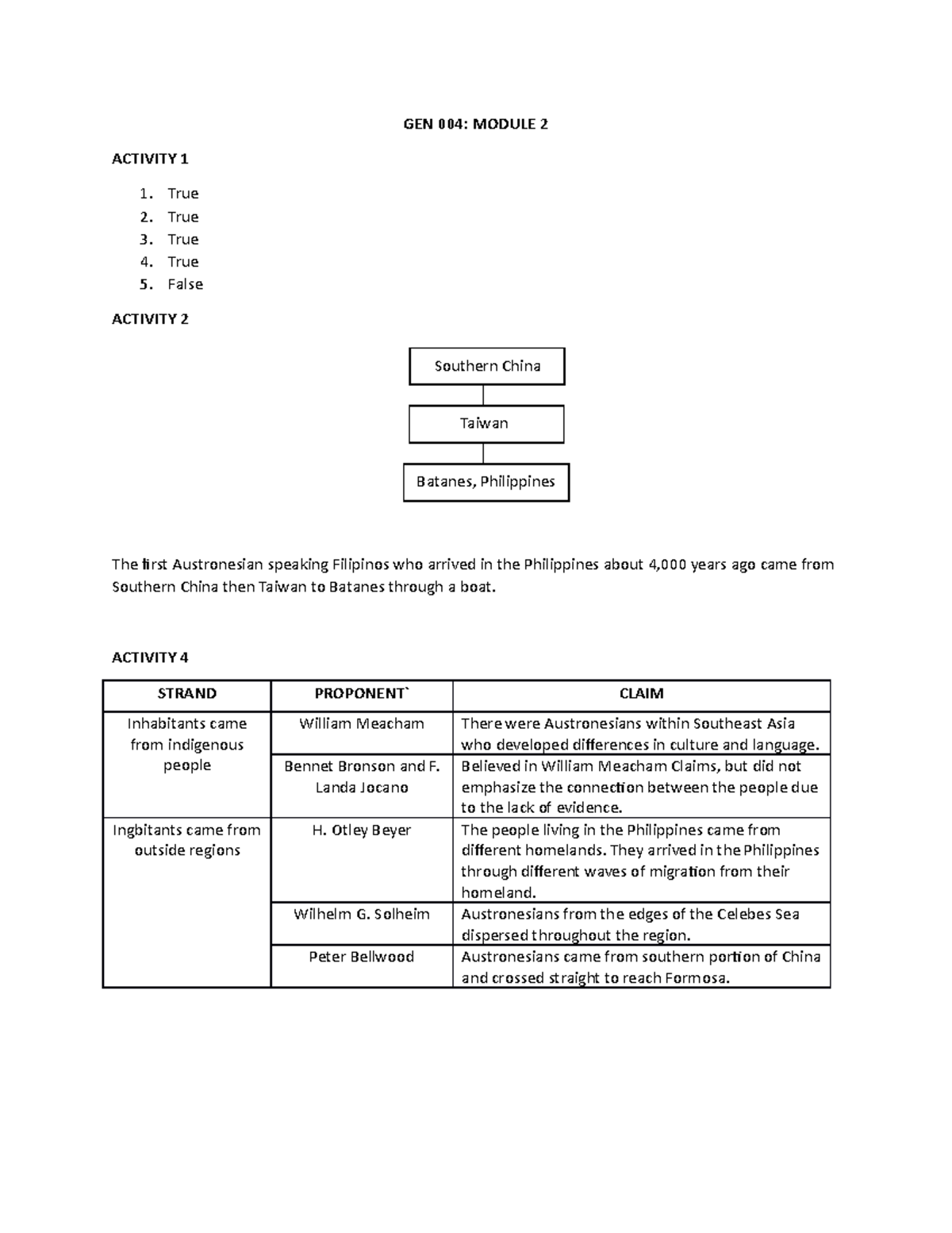 GEN 004 - Module 2 - GEN 004: MODULE 2 ACTIVITY 1 True True True True ...