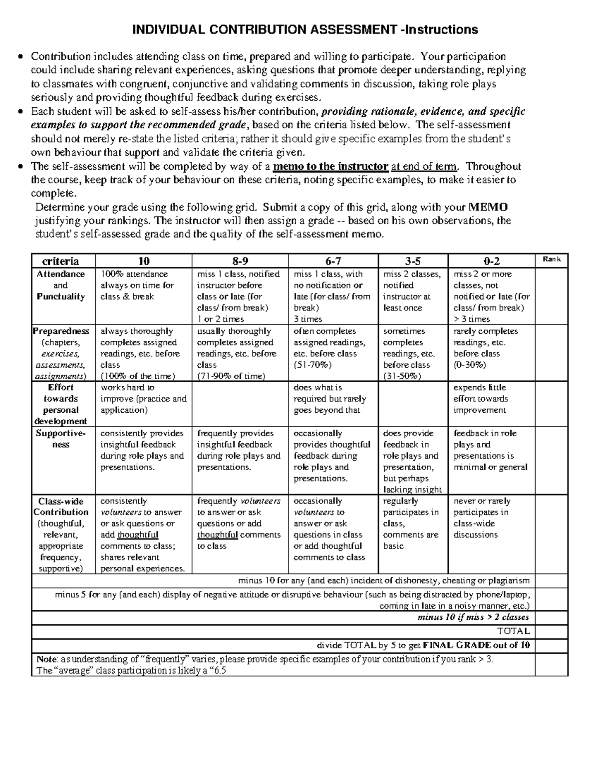 Individual Contribution Assessment - Instructions - INDIVIDUAL ...