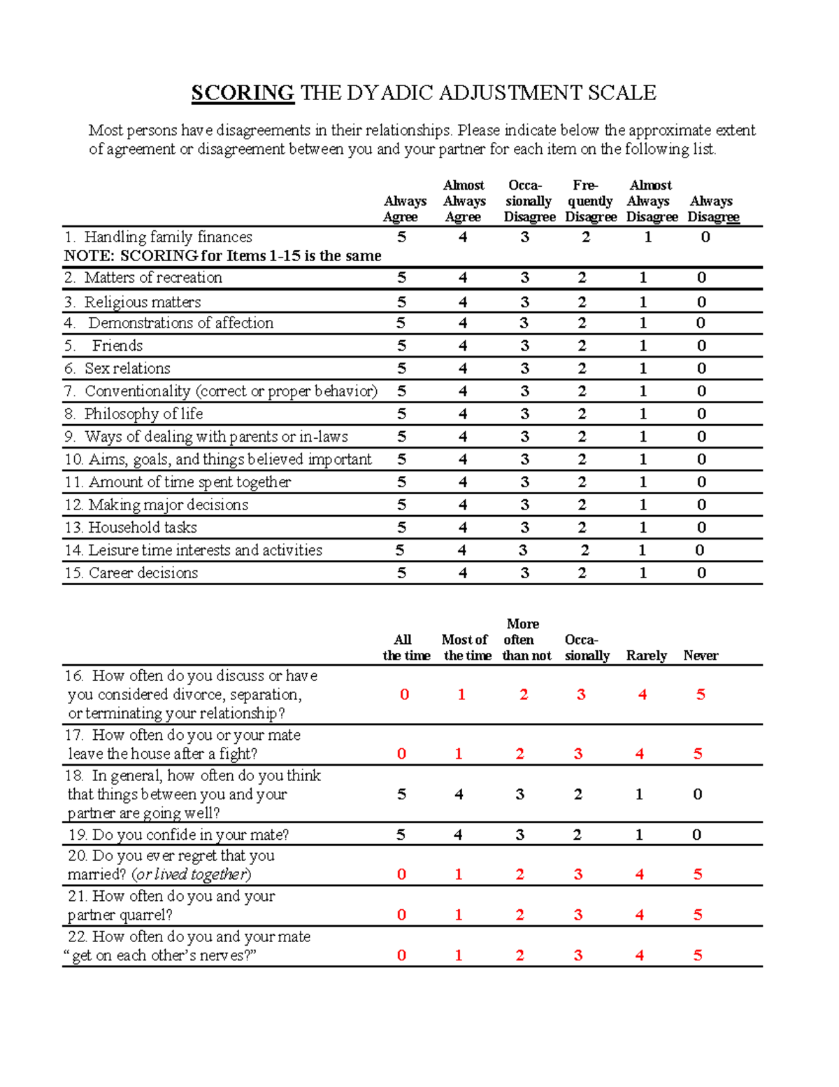 DAS Spanier DAS-Article DAS- Scoring - SCORING THE DYADIC ADJUSTMENT ...