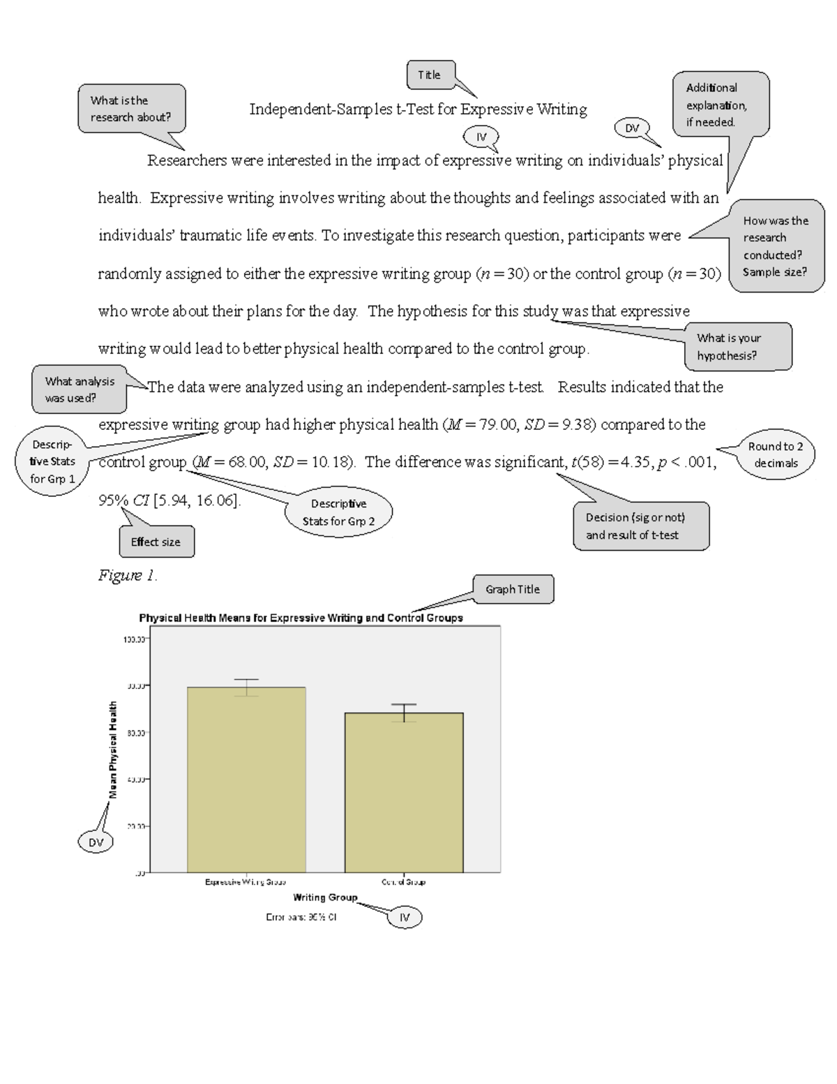 Indpnt Samples t-Test Report Example - Title What is the research about ...
