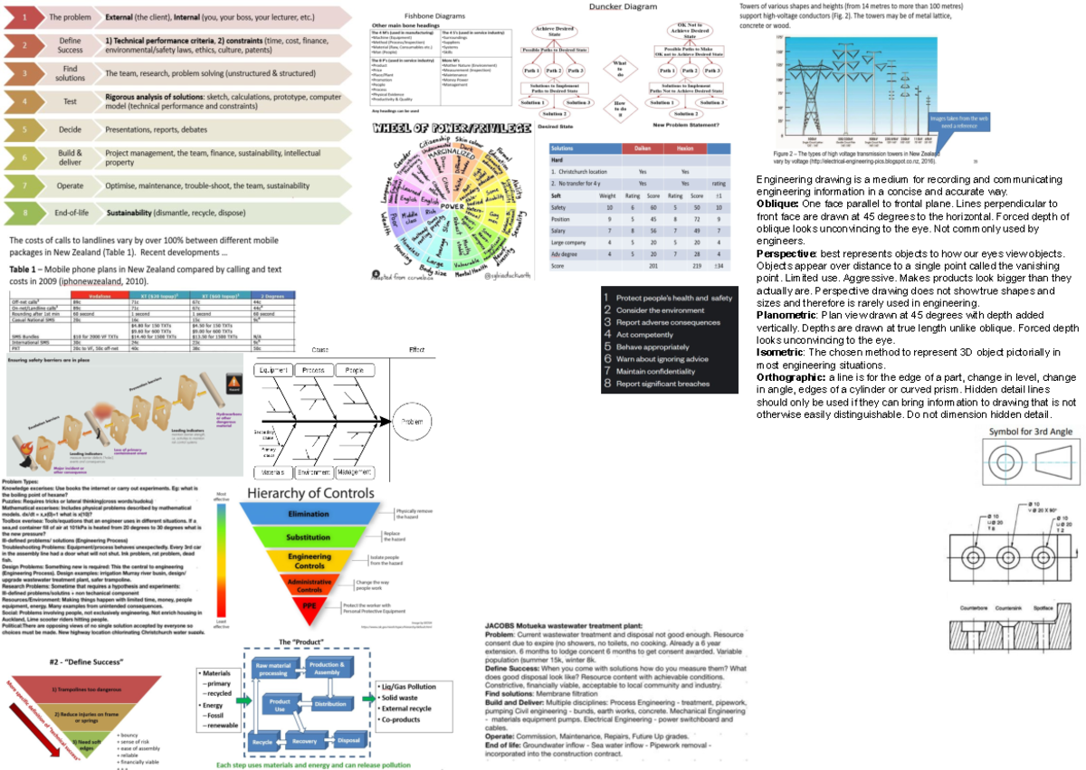 Eng101 helpsheet - Engineering drawing is a medium for recording and ...