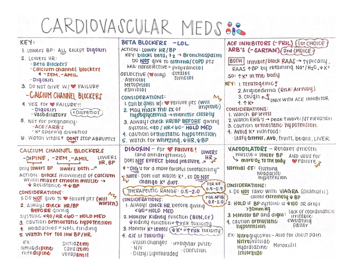 Entire Medication Bundle - Nurs 100 - Studocu
