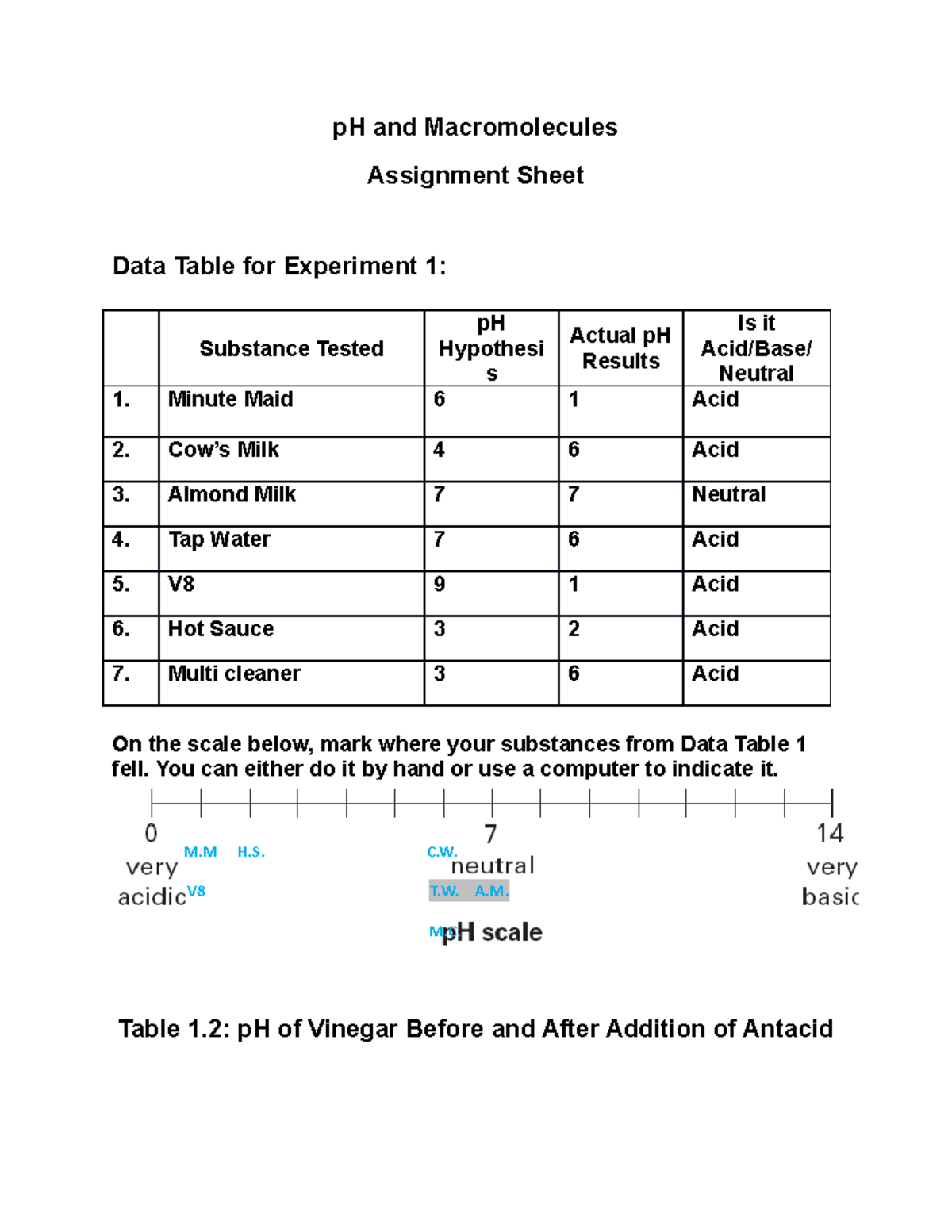 pH and Macromolecules Assignment Sheet - Studocu