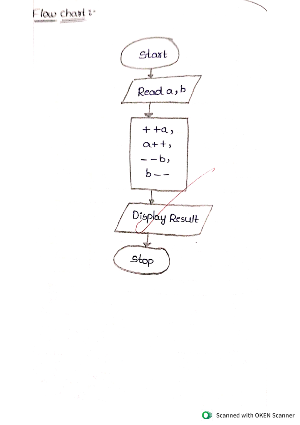 Pps external - PPS pdf - Computer Fundamental And System Software - Studocu