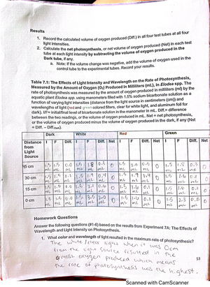 Bio lab work pdf - BIOL 2051 - Studocu