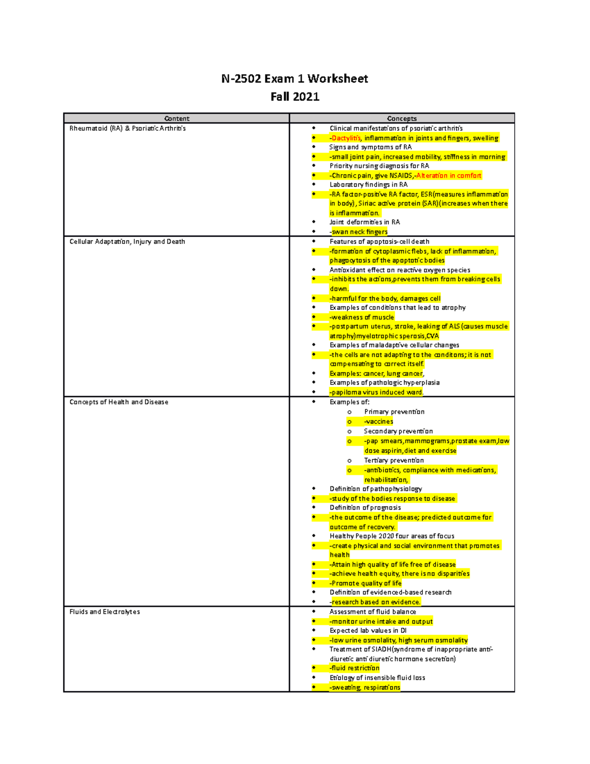 Pathophysiology exam 3 review packet - N-2502 Exam 1 Worksheet Fall ...