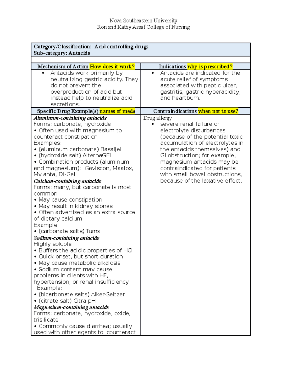 Acid controling drug outline - Ron and Kathy Assaf College of Nursing ...