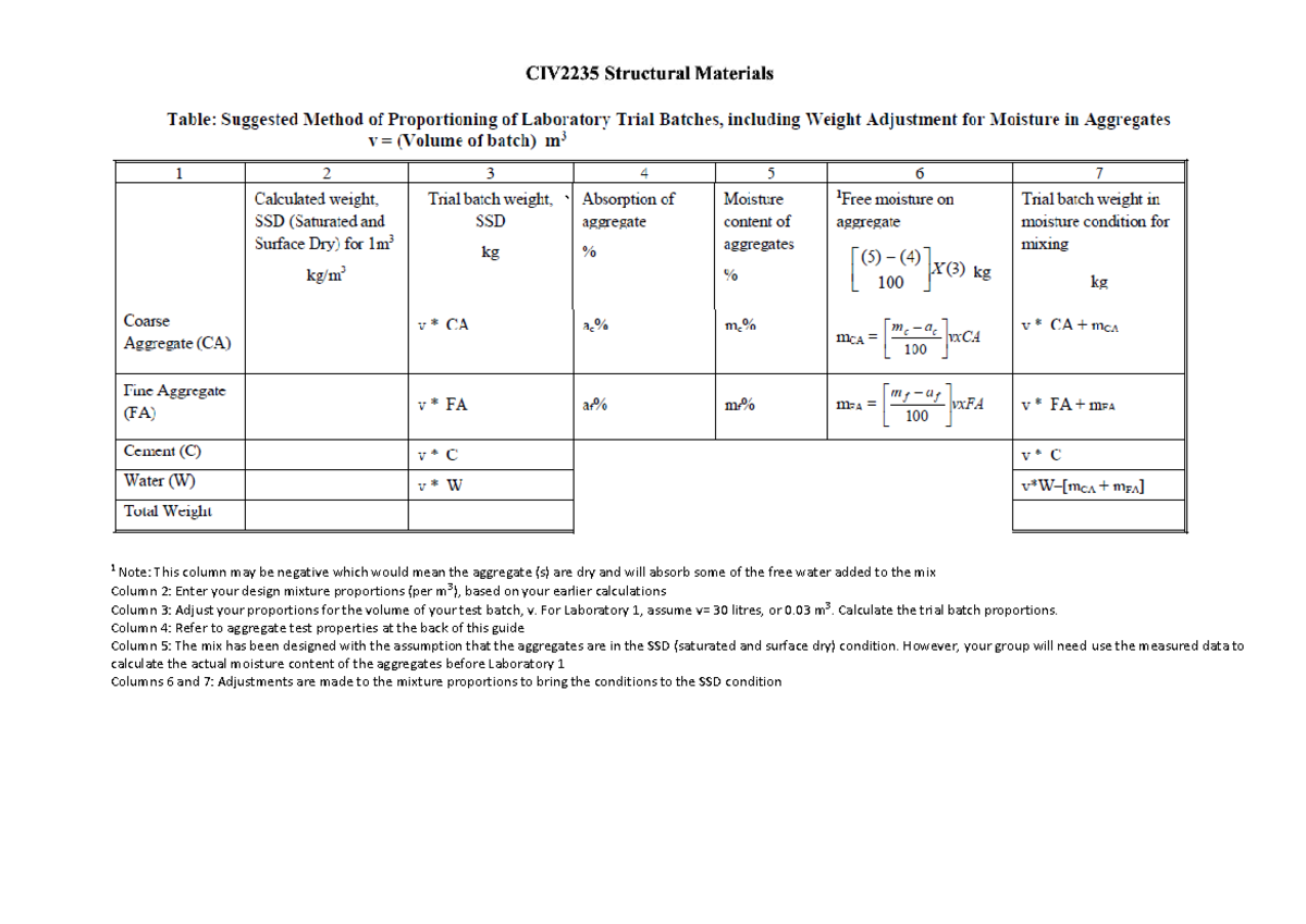 Concrete Mix Design - SSD v2 - 1 Note: This column may be negative ...