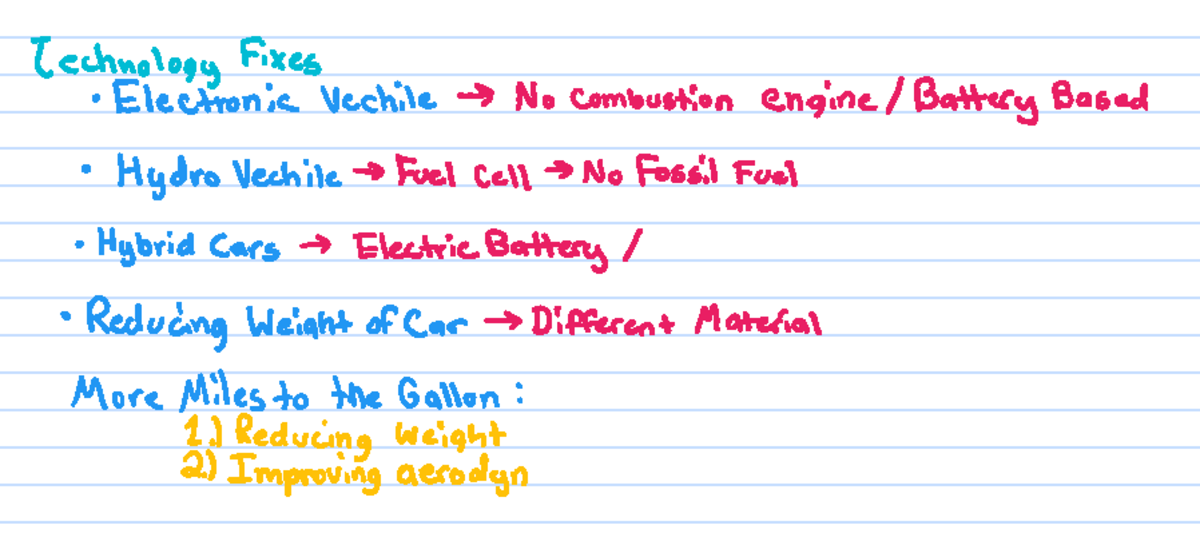 Technology Note - TEC 2029 - Studocu